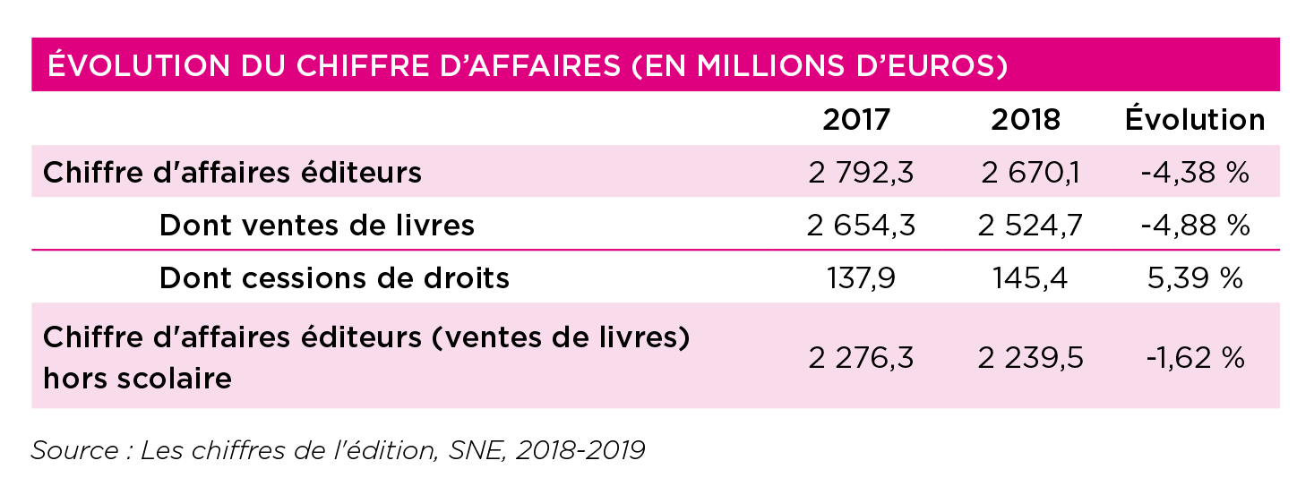 Chiffres clés de l'édition - Syndicat national de l'édition