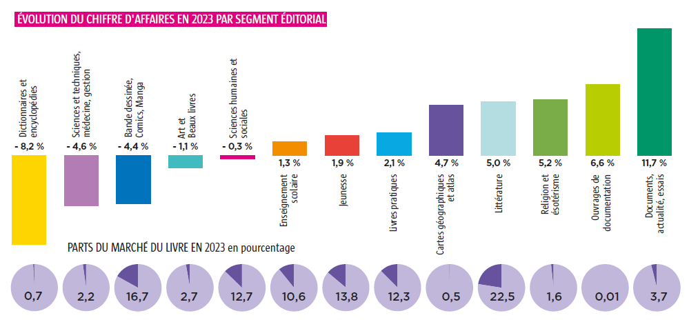 Chiffres clés de l'édition - Syndicat national de l'édition